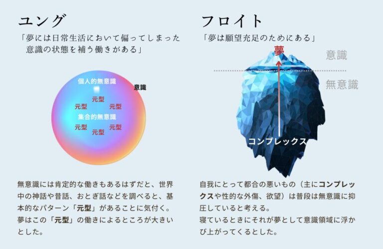占いの種類と特徴一覧｜悩み別でおすすめの占いも解説[全32種] - Spicomi