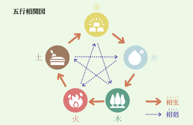 占いの種類と特徴一覧｜悩み別でおすすめの占いも解説[全32種] - Spicomi