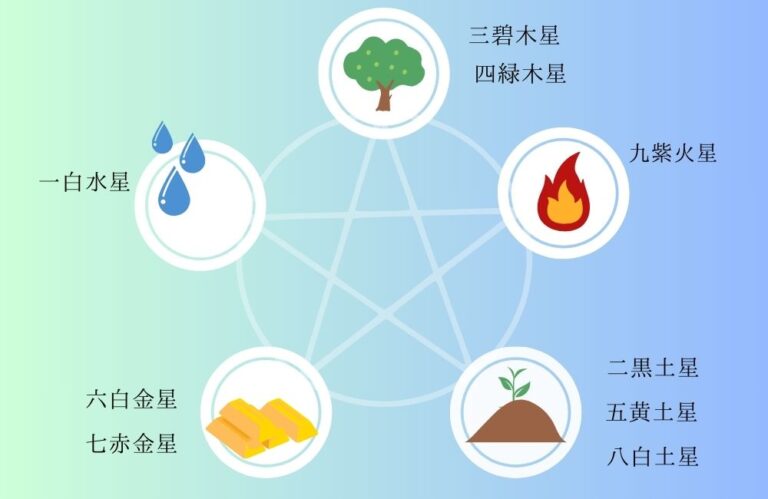 占いの種類と特徴一覧｜悩み別でおすすめの占いも解説[全32種] - Spicomi