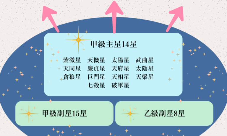 占いの種類と特徴一覧｜悩み別でおすすめの占いも解説[全32種] - Spicomi