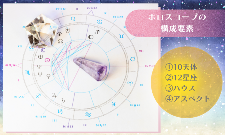 占いの種類と特徴一覧｜悩み別でおすすめの占いも解説[全32種] - Spicomi