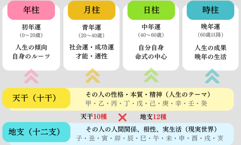 占いの種類と特徴一覧｜悩み別でおすすめの占いも解説[全32種] - Spicomi